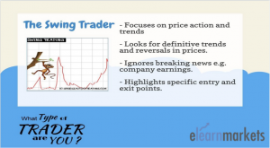 Types Of Traders In Indian Stock Markets