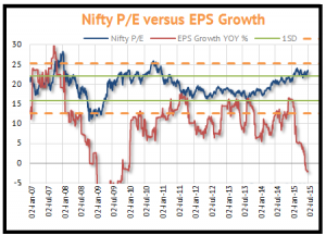 Know The Importance Of Nifty P/E Ratio In Stock Market