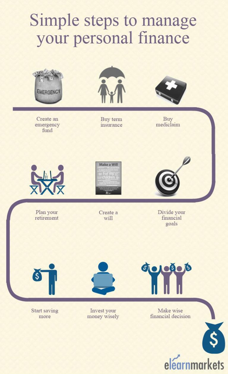 Become A Financial Planner - Follow The Simple Steps