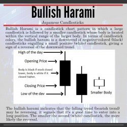 Inside Day Candlestick Patterns: Bearish And Bullish Harami