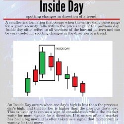 Inside Day Candlestick Patterns: Bearish And Bullish Harami