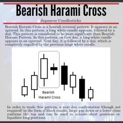 Inside Day Candlestick Patterns: Bearish And Bullish Harami