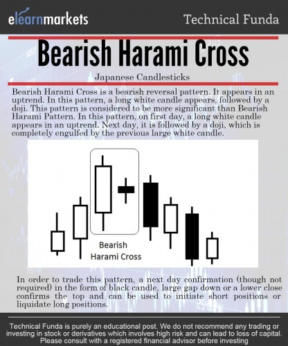 Inside Day Candlestick Patterns: Bearish and Bullish Harami