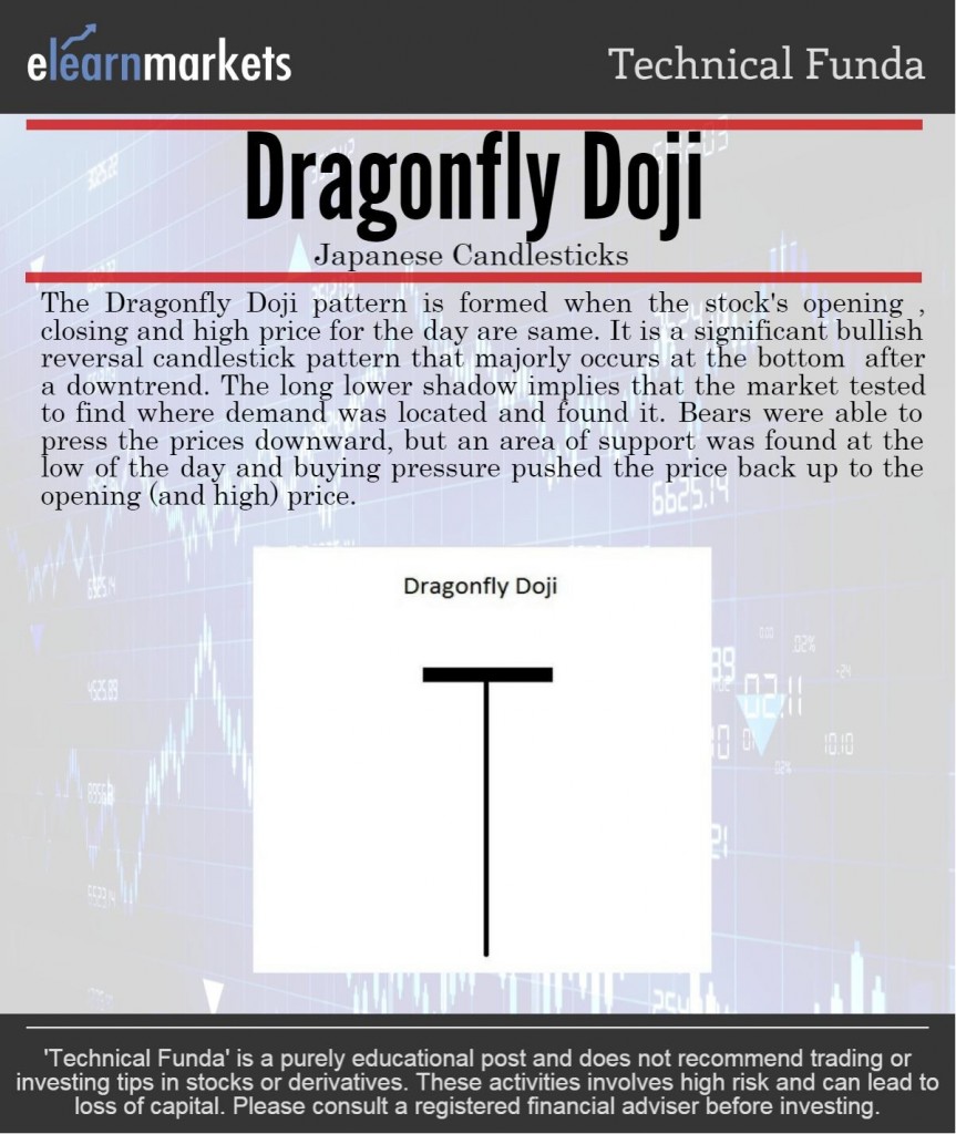 Meet The Doji (s) : Dragonfly And Gravestone