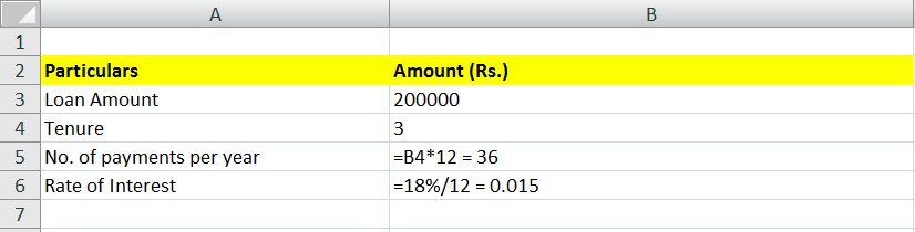 Loan EMI Calculation - Smart Ways To Calculate EMI Easily