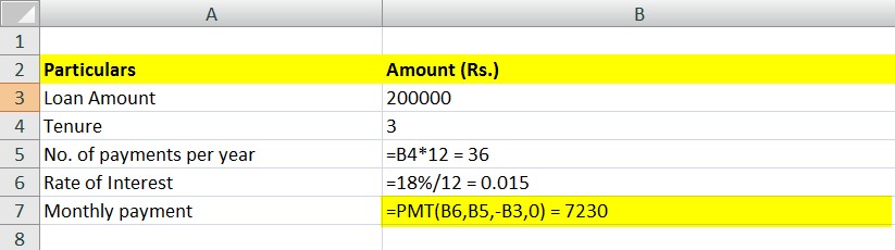 Loan EMI Calculation - Smart Ways To Calculate EMI Easily