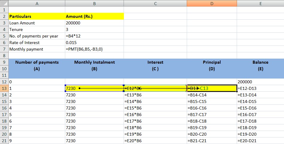 Loan EMI Calculation - Smart Ways To Calculate EMI Easily
