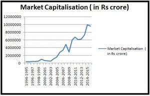 How Does SEBI Plays An Important Role In Our Economy?