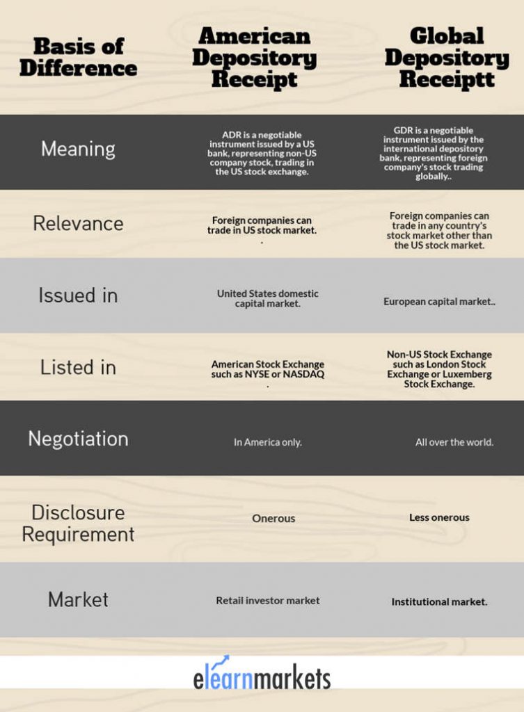 Depository Receipts - Complete Understanding Of ADR And GDR