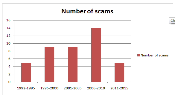 How Does SEBI Plays An Important Role In Our Economy?