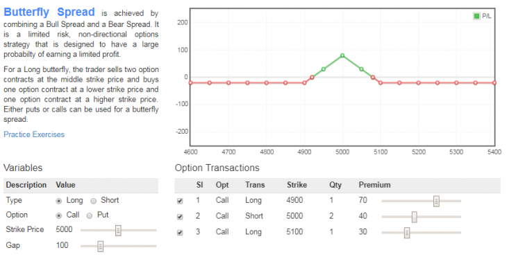 Guide To Option Trading Strategies - Types And Styles Of Options