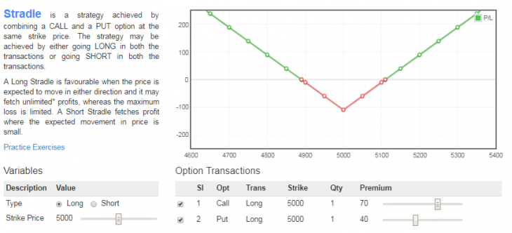 Guide To Option Trading Strategies - Types And Styles Of Options