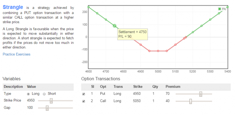 Guide To Option Trading Strategies - Types And Styles Of Options