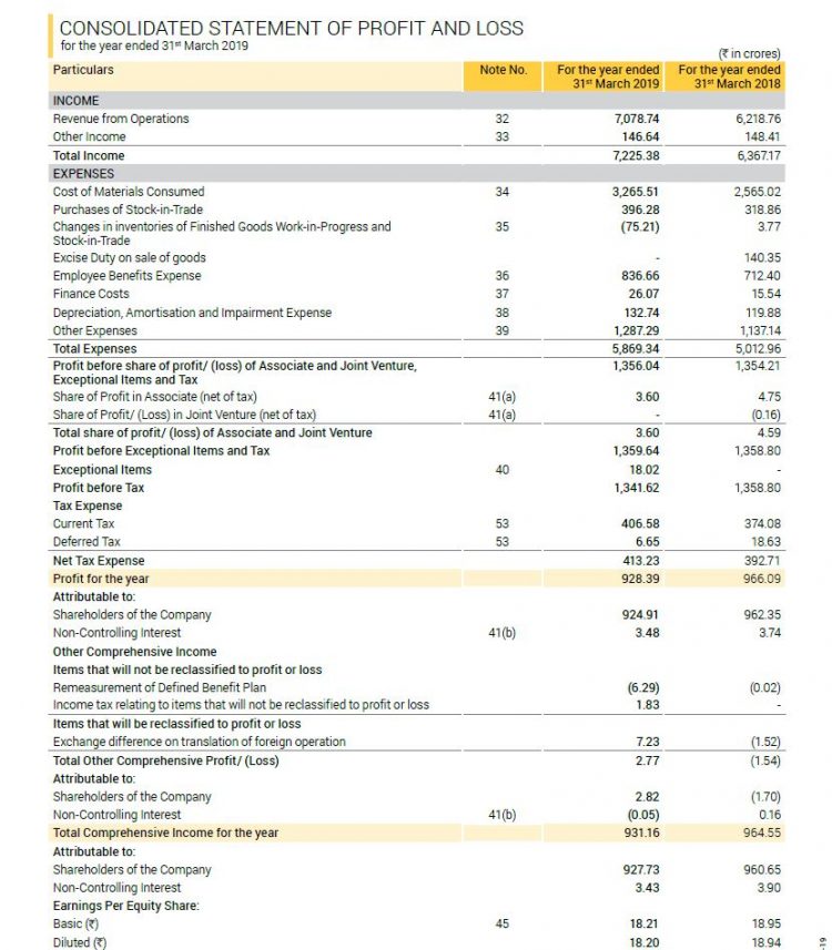 Income Statement And Its Preparation