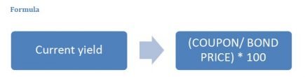 Relation Between Bond Price And Yield - Risk And Return