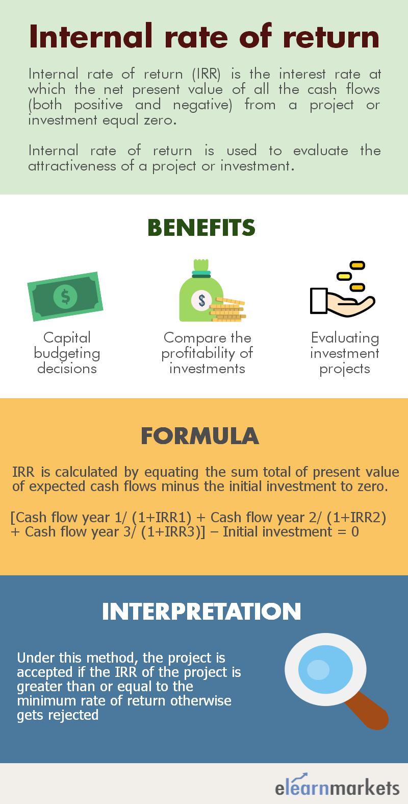 Internal Rate Of Return - Formula, Example And Myth