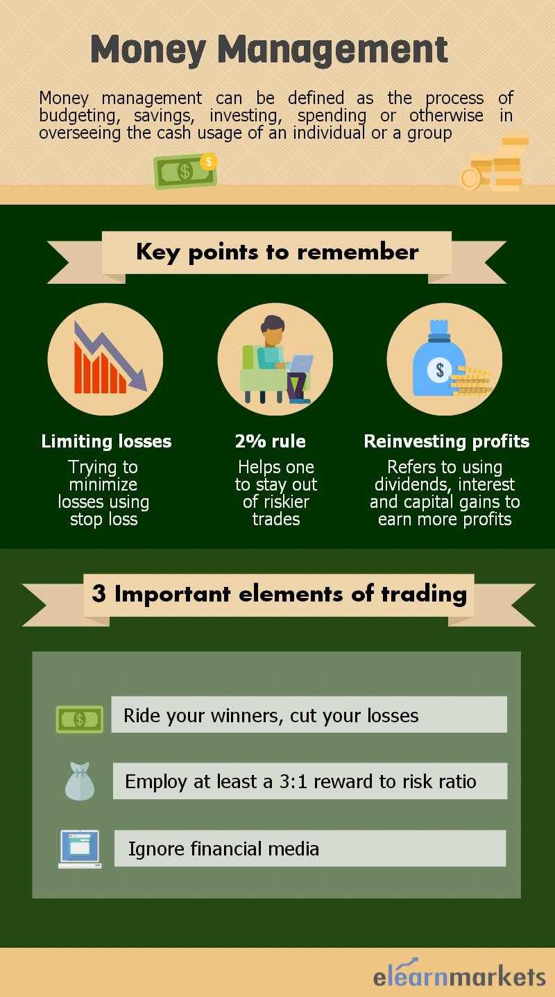 Trading Psychology And Money Management To Trade Effectively