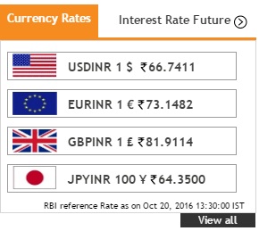 Stock Market For Beginners in Bengali