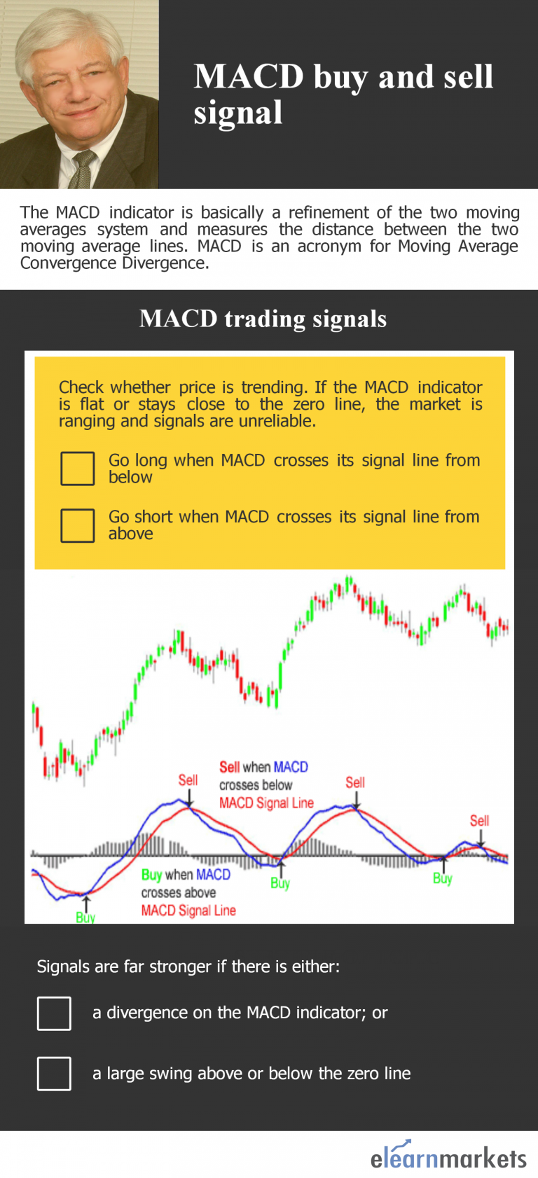Moving Average Convergence Divergence - Simple and easy-to-use Tool