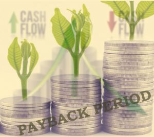 How to Calculate Payback Period in Excel Sheet: (with formula)