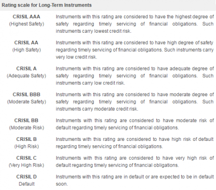 Credit Rating Agencies In India And Their Key Functions