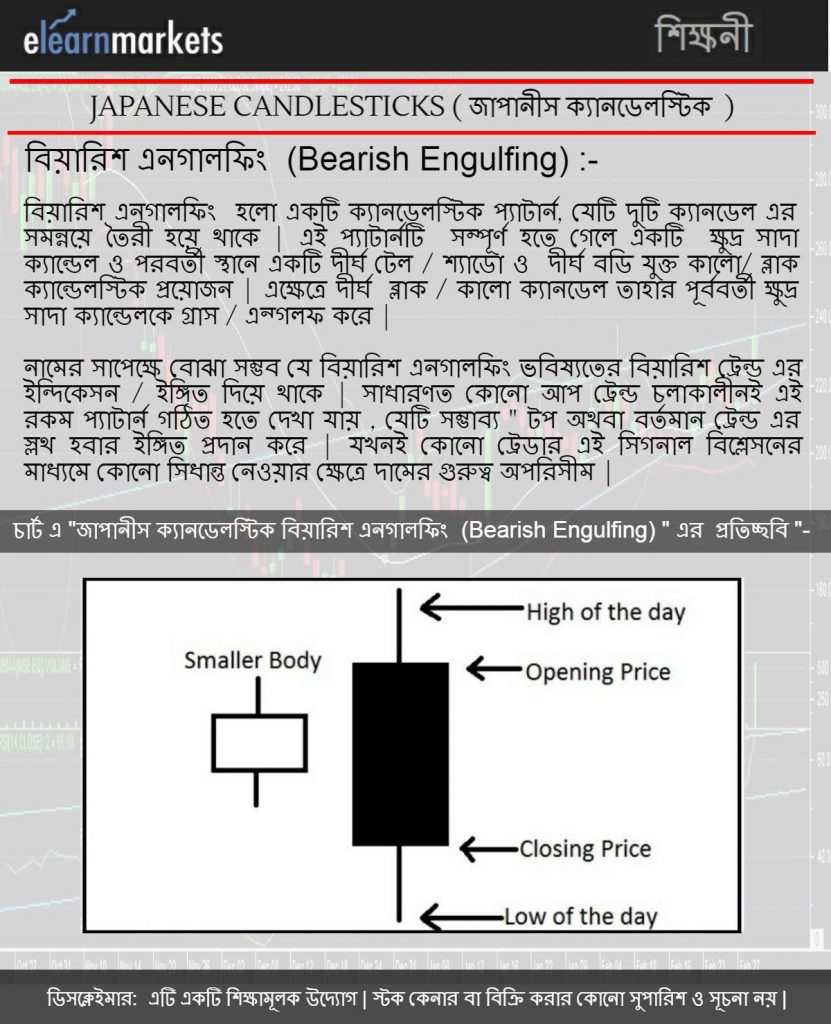 Introduction To Candlestick Reversal Pattern In Bengali