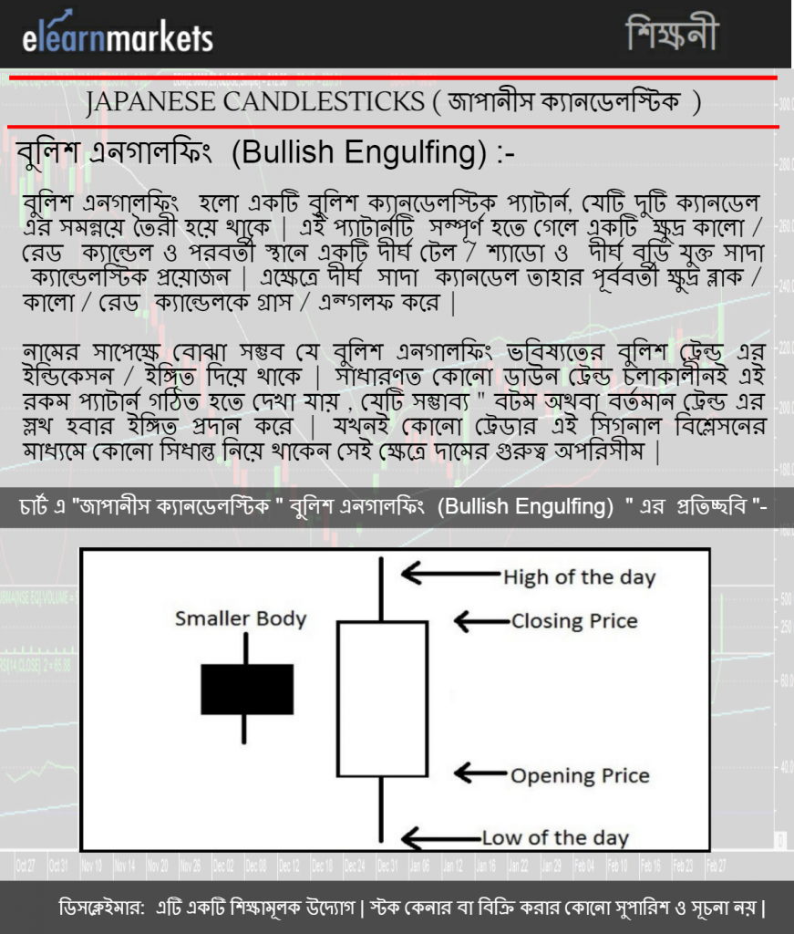 Introduction To Candlestick Reversal Pattern In Bengali