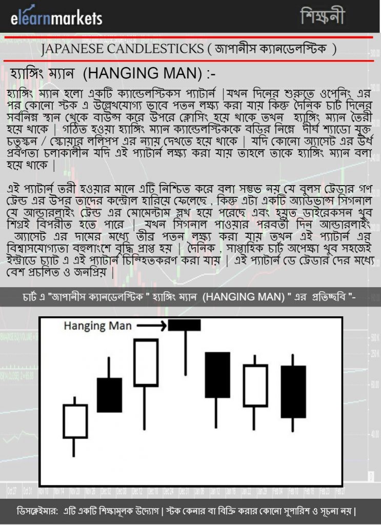Introduction To Candlestick Reversal Pattern In Bengali