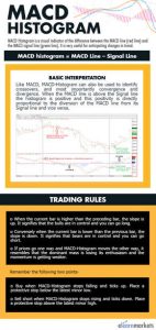 MACD Histogram: Crafting A Profitable Trading Strategy
