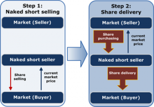 Short Selling - Understanding The Art Of Implementation