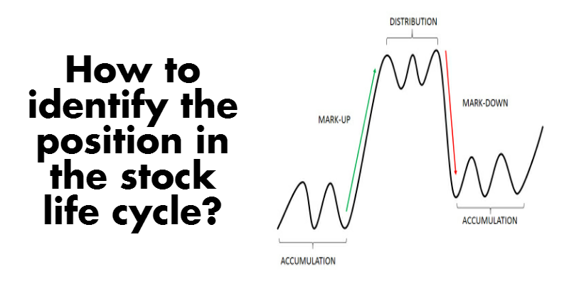 Stock Life Cycle - Different Phases & Identifying Position