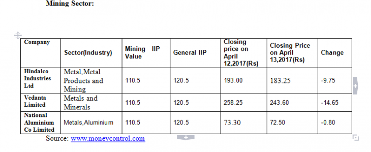 Detailed Understanding On Index Of Industrial Production