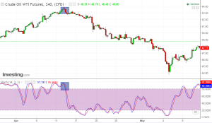 Stochastic Indicator: Fast And Slow Explained