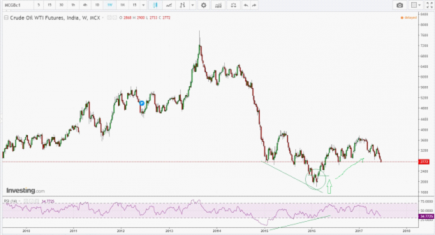 A Guide To Relative Strength Index To Enhance Stock Trading