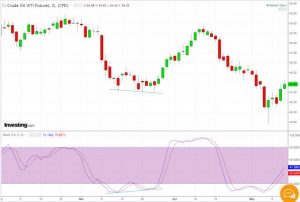 Stochastic Indicator: Fast And Slow Explained