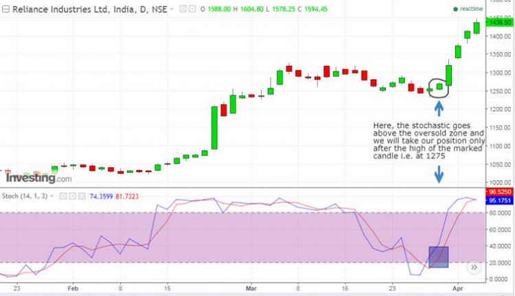 The Triple Screen Trading System: Alexander Elder's Approach