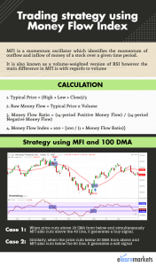 How To Generate Trading Signals Using Money Flow Index And 20 SMA