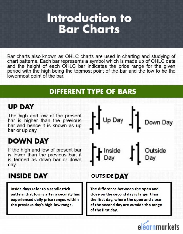 Bar Chart In Technical Analysis - Know Everything About It