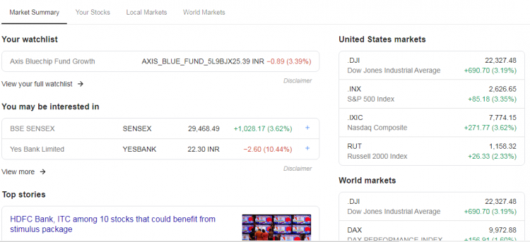 Best Charting Websites – 6 Stock Chart Website For Traders