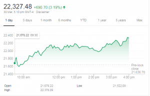 Overview Of 6 Best Charting Websites Every Trader Should Know