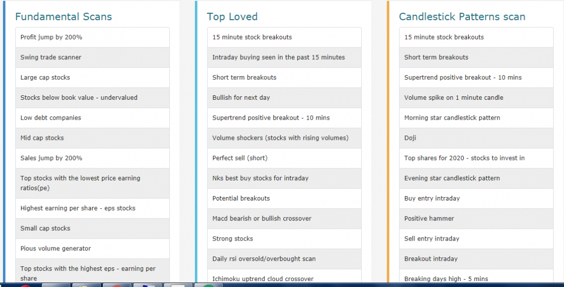 Best Charting Websites – 6 Stock Chart Website For Traders