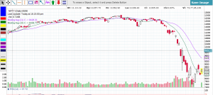 Best Charting Websites – 6 Stock Chart Website For Traders