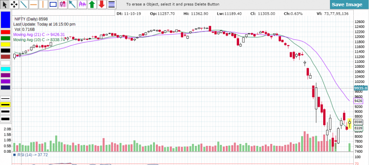 Overview Of 6 Best Charting Websites Every Trader Should Know