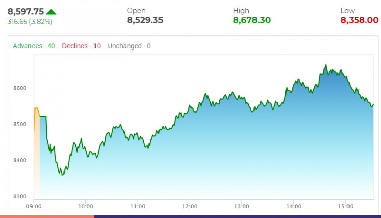 Overview Of 6 Best Charting Websites Every Trader Should Know