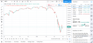 Best Charting Websites – 6 Stock Chart Website For Traders