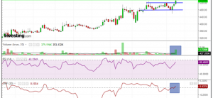 Triple Screen Trading System: The Alexander Elder Way Of Trading