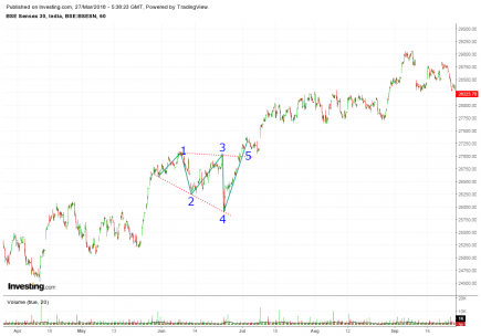 Megaphone Pattern - The Art Of Trading Like A Professional