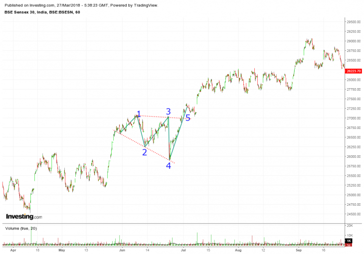 Megaphone Pattern - The Art Of Trading Like A Professional