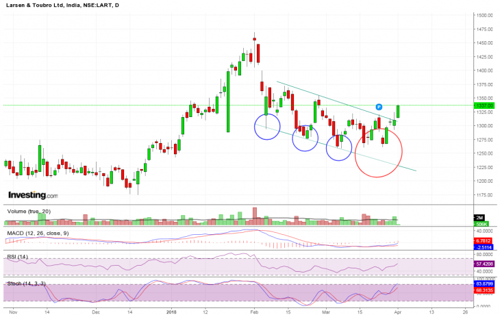 How To Trade Price Channel Continuation Pattern?