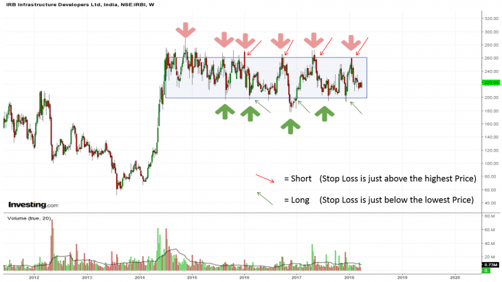 How To Trade Price Channel Continuation Pattern?
